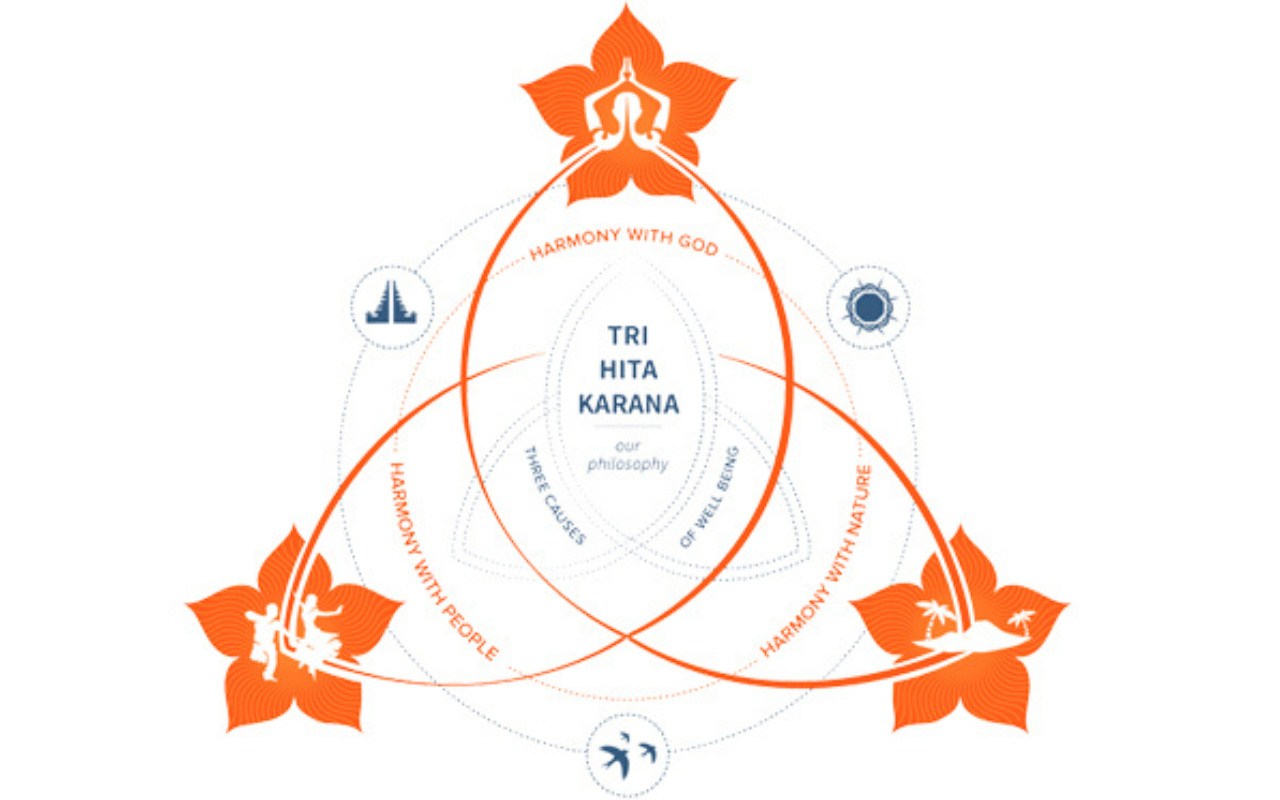 Tri Hita Karana: Navigating Harmony in Balinese Life